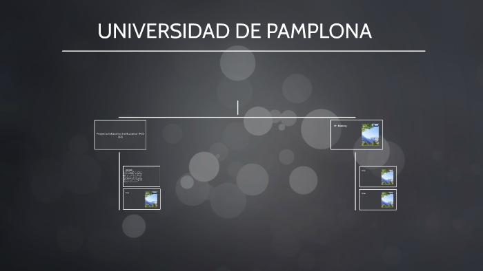 PENSAMIENTO Pedagogico INSTITUCIONAL by Mafe Yepes Ramirez on Prezi