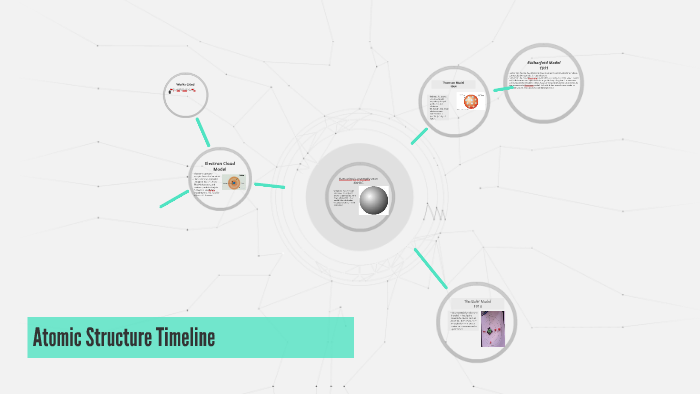 Atomic Structure Timeline by Courtney Helinski