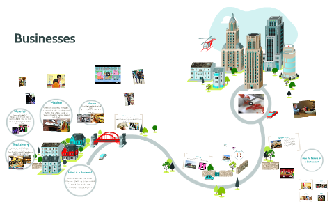 What is a business? by Susan Lunt on Prezi
