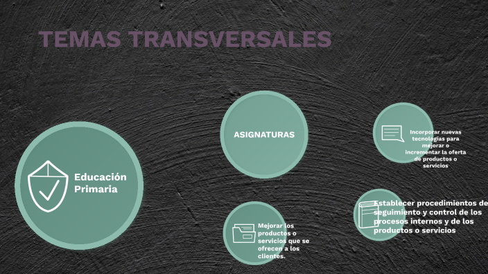 TEMAS TRANSVERSALES by Irais Garcia on Prezi