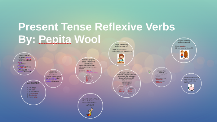 Present Tense Reflexive Verbs by madison wool on Prezi