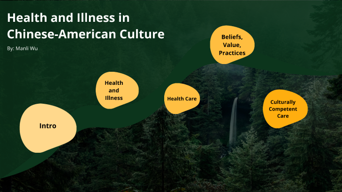 HSC 210 Cultural Presentation by Manli Wu on Prezi