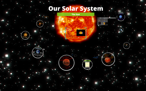 The Solar System by Michelle Rodriguez on Prezi