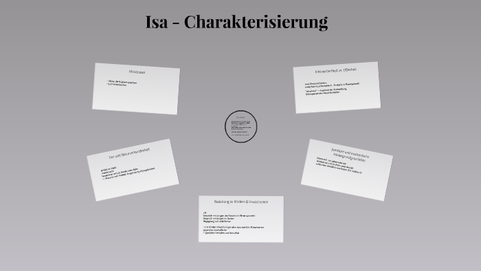 Isa - Charakterisierung by Hannah Oster on Prezi