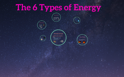 The 6 Types of Energy by Mr Murphy on Prezi