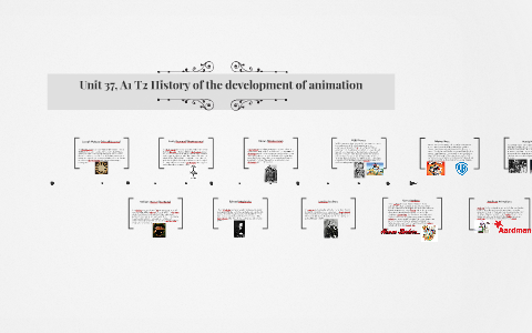 History of the development of animation by James Holl on Prezi