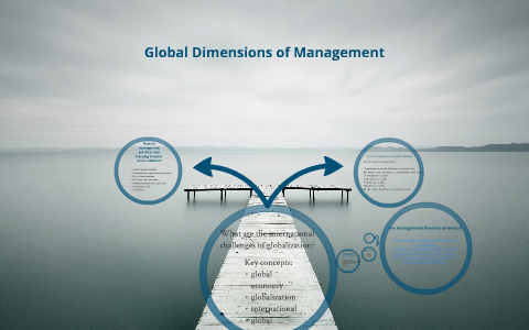 Global Dimensions of Management by Mahad Yusuf on Prezi