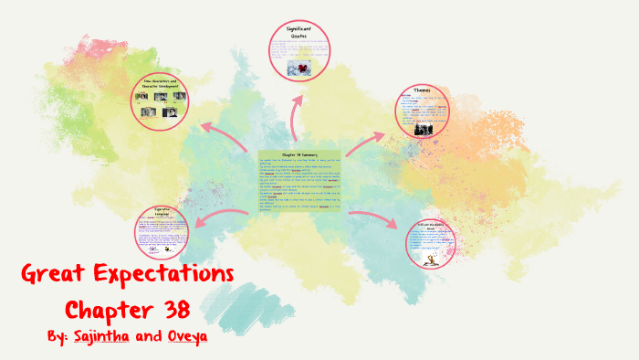 Great Expectations Chapter 38 by Oveya Sabesan on Prezi