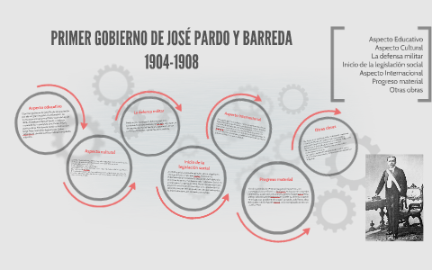 PRIMER GOBIERNO DE JOSÉ PARDO Y BARREDA by janirka jurado ordoñez on Prezi
