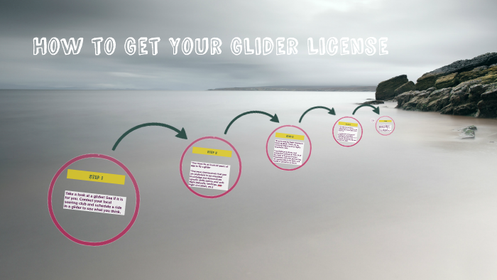How to Get Your Glider License by emily christian on Prezi