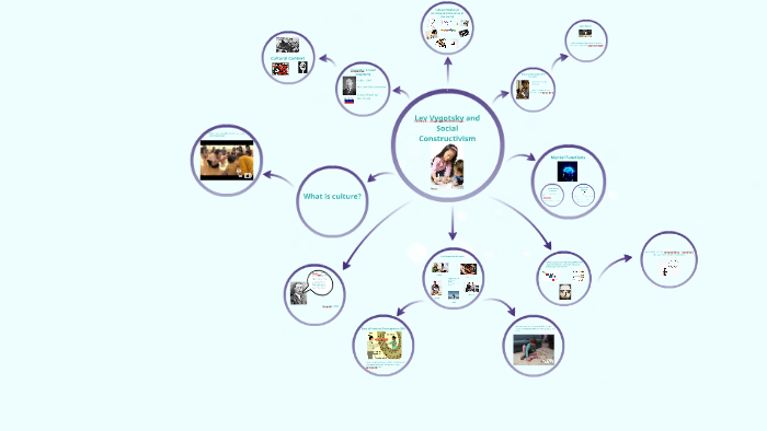 Lev Vygotsky and Social Constructivism by Laura Teague on Prezi