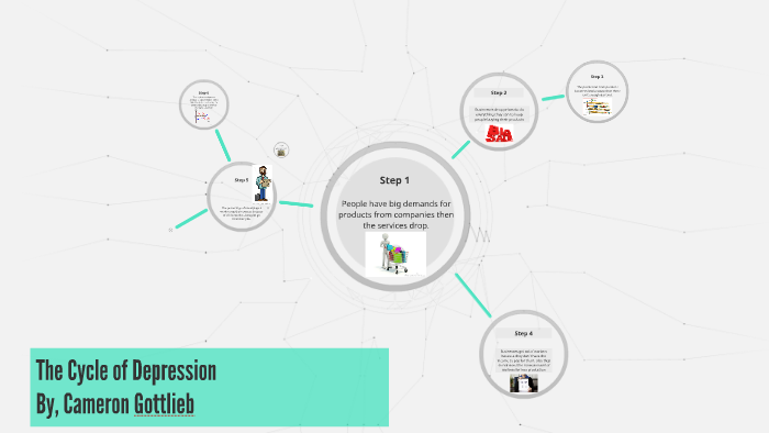 The Cycle of Depression by Cameron Gottlieb on Prezi