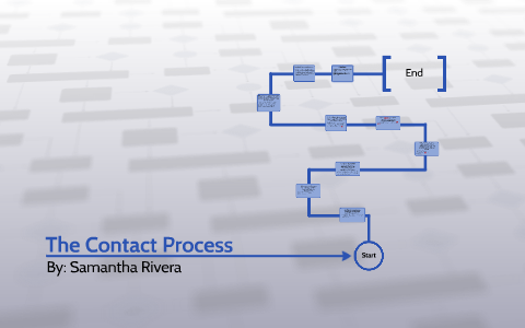 7.05 The Contact Process by Samantha Rivera