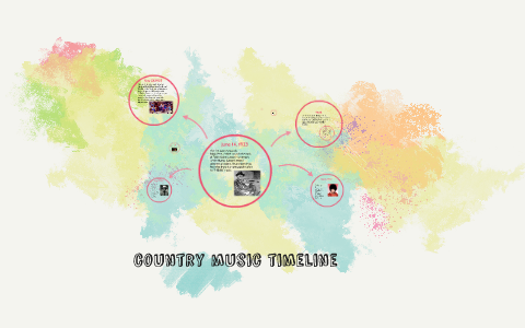 country music timeline by riley myatt on Prezi