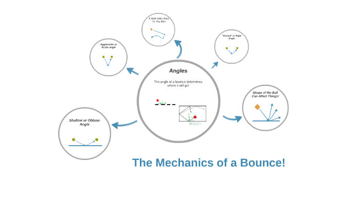 The Mechanics of a Bounce! by Matthew Creech on Prezi