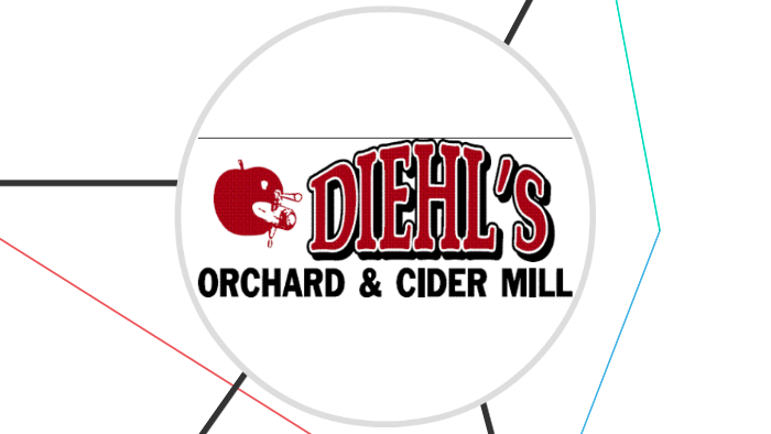Individual Family Business Presentation - Diehl's Orchard an by Hillary ...