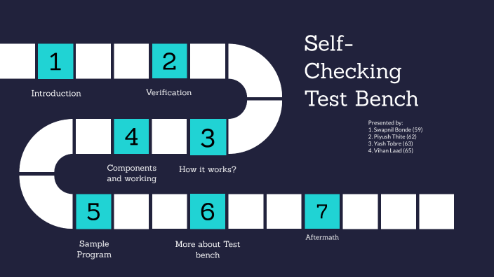 Self-Checking test bench by Yash Tobre on Prezi