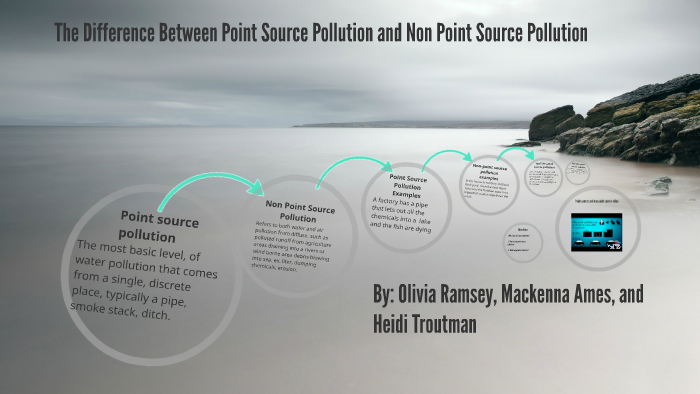 What is the Diffrence Between Point Source and Non Point Sou by Heidi ...