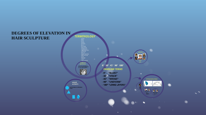 Lesson Plan: Haircutting by melissa kulp on Prezi