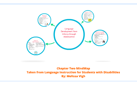 Language Development from Infancy through Adolescence by Melissa Vigh ...