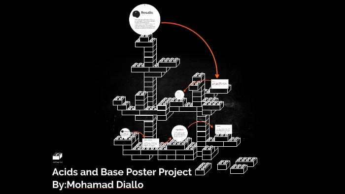 Acids and Base Poster Project by Mohamad Diallo on Prezi