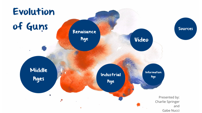 Evolution of Guns by Charlie Springer on Prezi