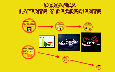 DEMANDA LATENTE Y DECRECIENTE by Nilton Campos Palomino on Prezi