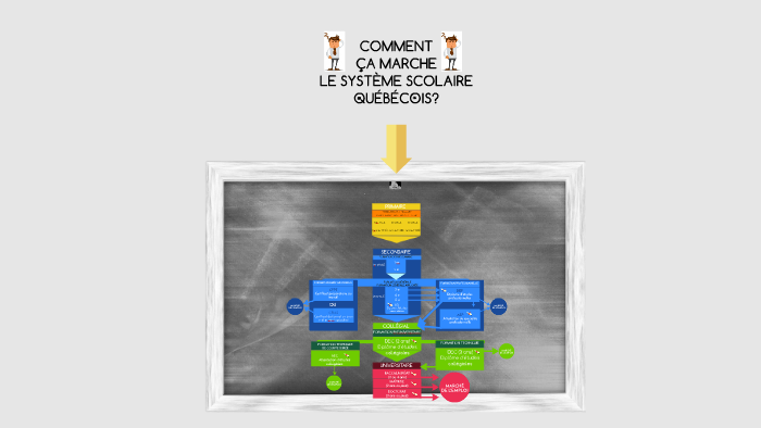 COMMENT ÇA MARCHE LE SYSTÈME SCOLAIRE QUÉBÉCOIS? by Enseignants Centre ...