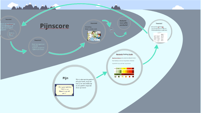 Pijnscore by Ilona Kaashoek on Prezi