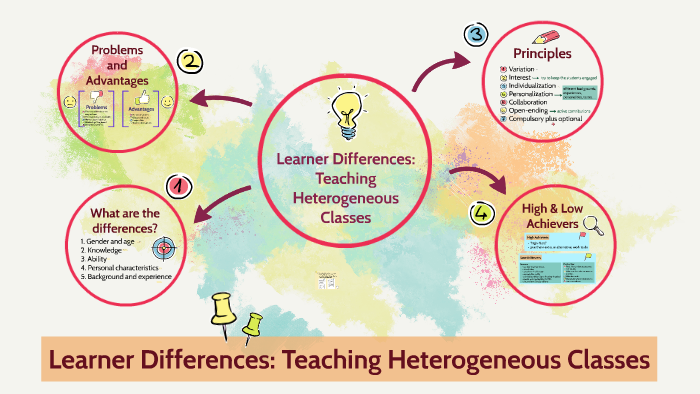 Lerner Differences: Teaching Heterogeneous Classes by Vivian Chuang on ...