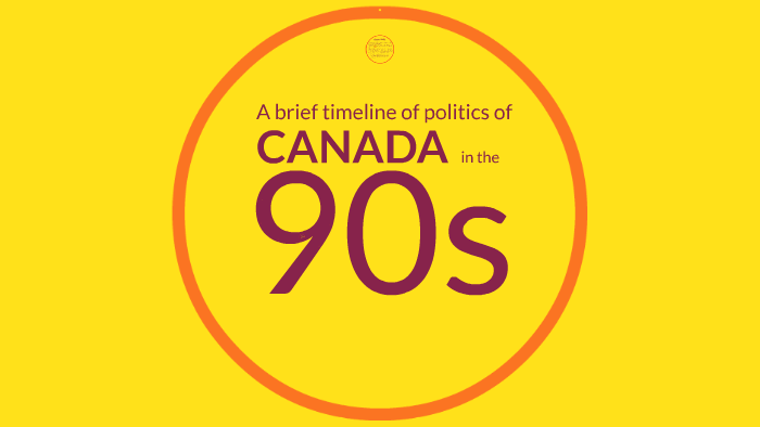 Political timeline of Politics IN Canada in the 1990s by Robert Ryan on ...