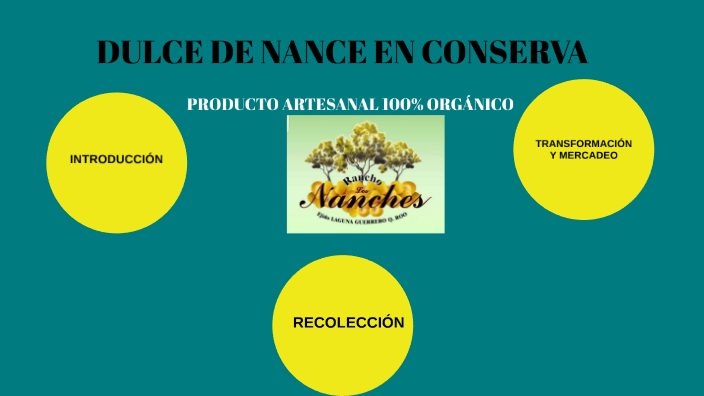 DULCES DE NANCE EN CONSERVA by JALIL ARLENE BENITEZ on Prezi Next