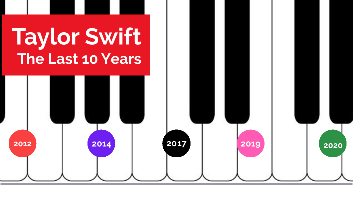 Taylor Swift Through The Years by Catherine Hill on Prezi
