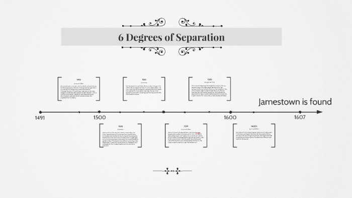 6 Degrees of Separation by Mya Odrick on Prezi
