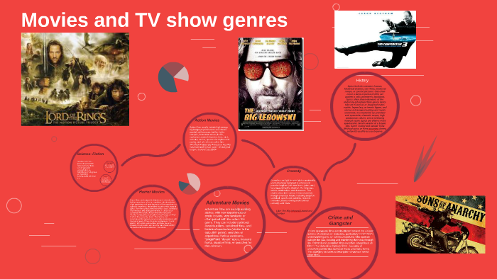 Movies and TV show genres by Engin Senel on Prezi