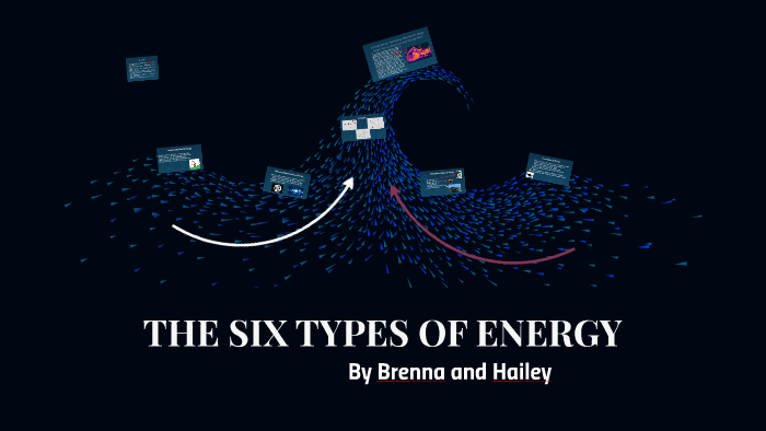 THE SEVEN TYPES OF ENERGY by Hailey Trampel on Prezi