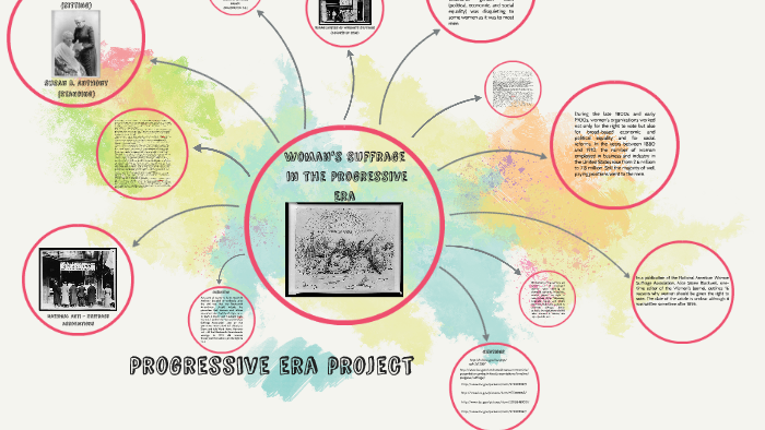 Progressive era project by Genevieve Peterson on Prezi