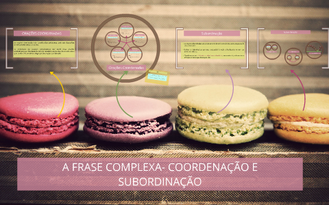 A FRASE COMPLEXA- COORDENAÇÃO E SUBORDINAÇÃO by Ana Queiroz on Prezi