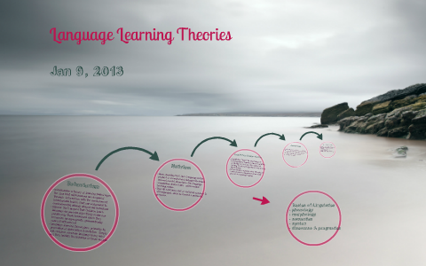Theoretical Paradigms Behind Language Learning Theories by Li Jin