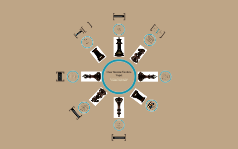 Chess Piecewise Functions Project by Srujanee Pradhan on Prezi