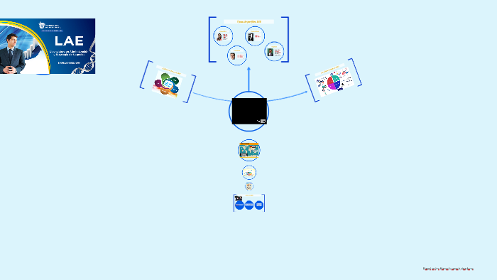 lLLLn by Administración Estrategia de Negocios on Prezi