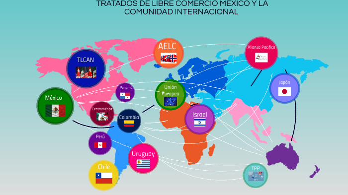 TRATADOS DE LIBRE COMERCIO MÉXICO Y LA COMUNIDAD INTERNACIONAL by Patricia Santos Toledo on Prezi