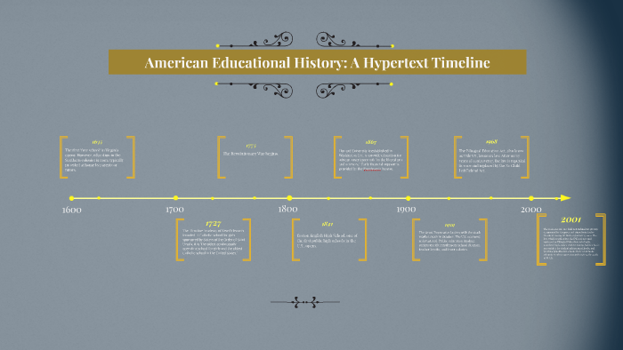 American Educational History A Hypertext Timeline By Nabieu Kamara American Educational History A Hypertext Timeline By Nabieu Kamara