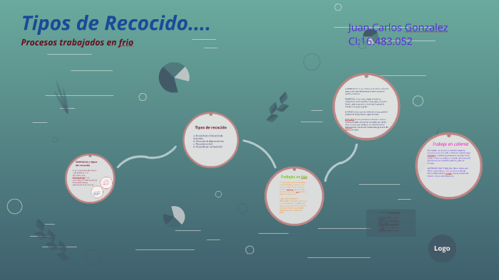 Tipos de Recocido.... by on Prezi