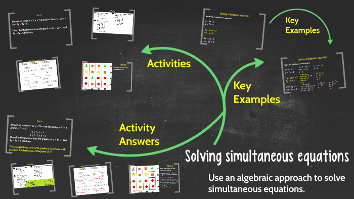 Solving simultaneous equations by Mr Mattock