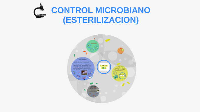 CONTROL MICROBIANO (ESTERILIZACION) by Veandris De Luna Rodríguez on Prezi