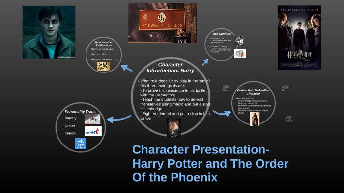 Character Presentation- Harry Potter and The Order Of the Ph by Connor ...