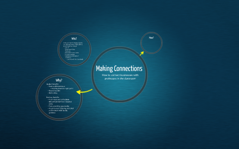 How to connect businesses with professors in the classroom by on Prezi