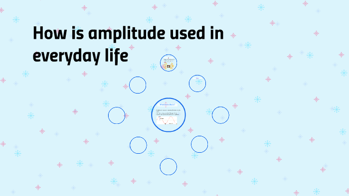 How is amplitude used in everyday life? by naomi lewis on Prezi