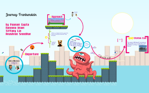 Hero's Journey: Frankenstein by Anushree Sreedhar on Prezi